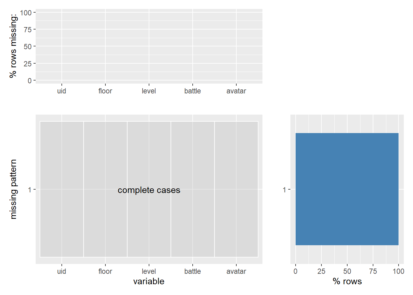Chapter 4 Missing Values Analysis Of Game Character Strengths In